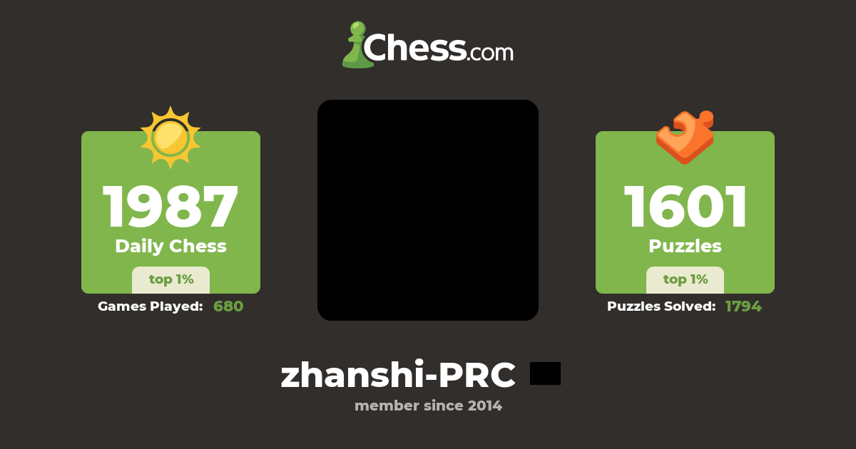 冯瀚 (zhanshi-PRC) - Chess Profile - Chess.com