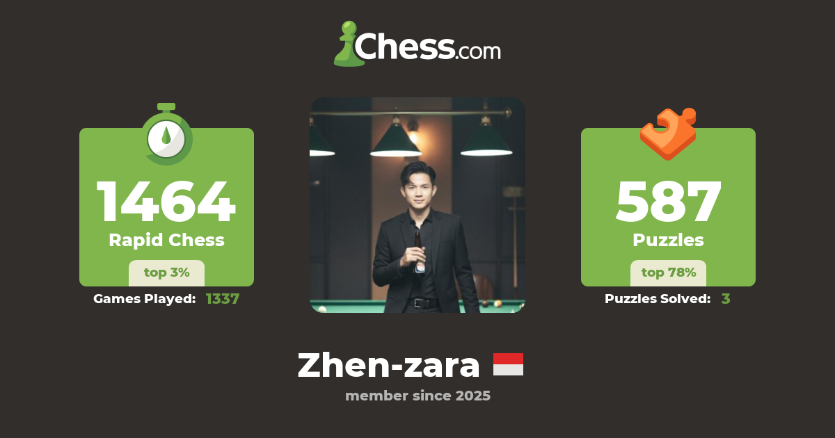 Zhen-zara - Chess Profile - Chess.com