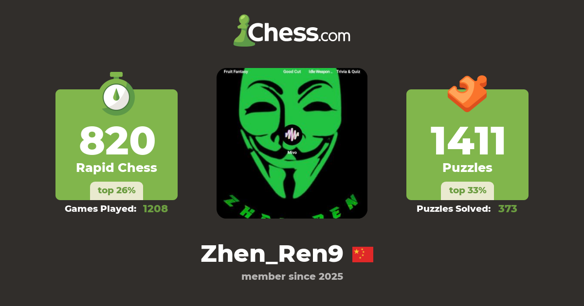 Zhen Ren (Zhen_Ren9) - Chess Profile - Chess.com