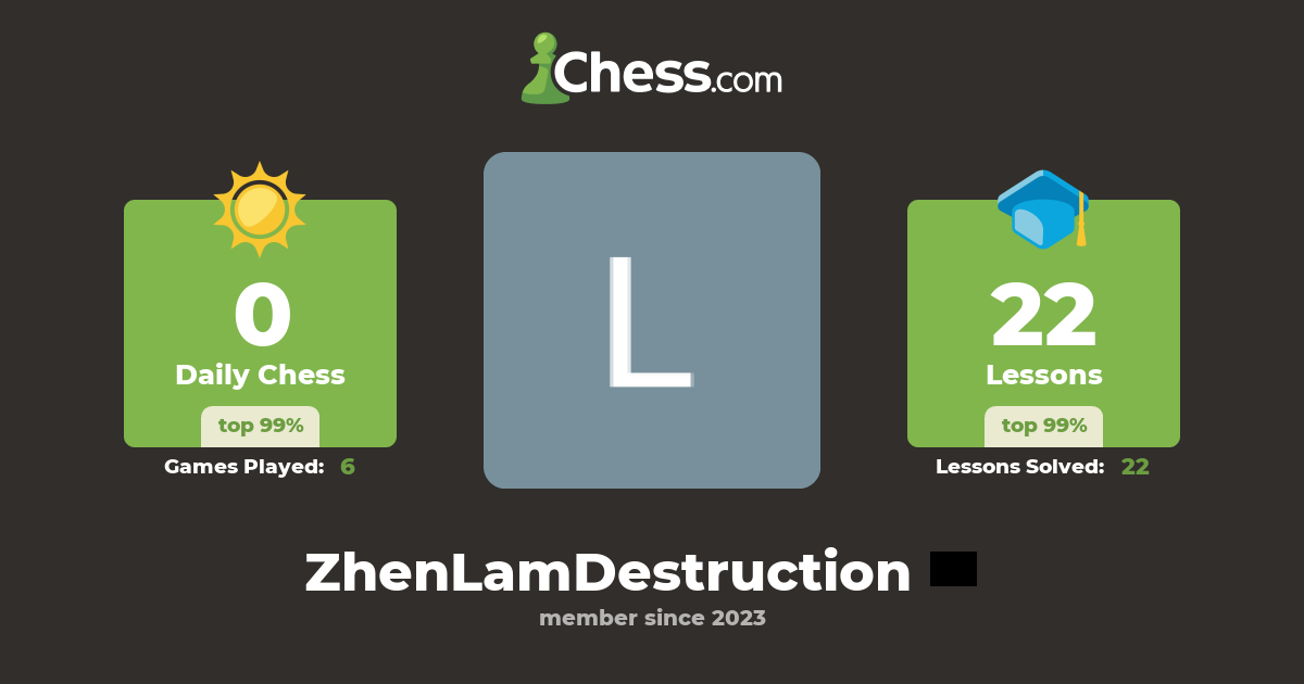 Lim Zhen Lam (Punggolps) (ZhenLamDestruction) - Chess Profile - Chess.com