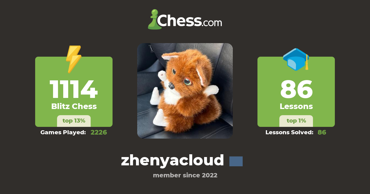 zhenyacloud - Chess Profile - Chess.com