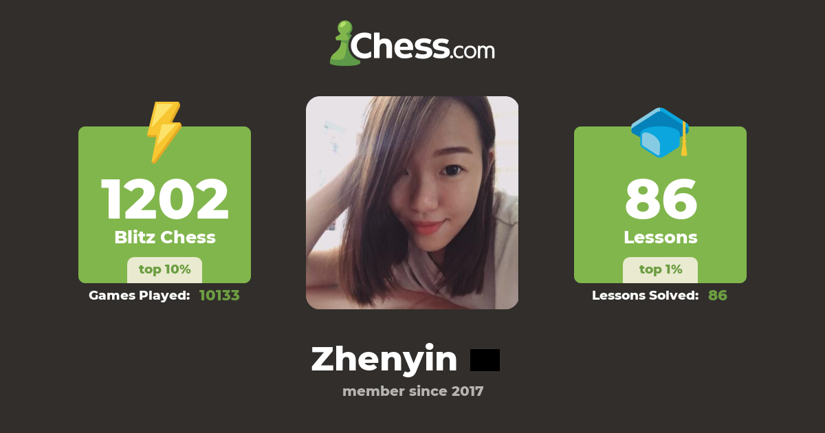 Zhen Yin (Zhenyin) - Chess Profile - Chess.com