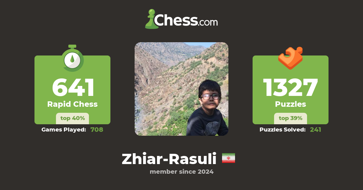 Maolan Rasuli (Zhiar-Rasuli) - Chess Profile - Chess.com