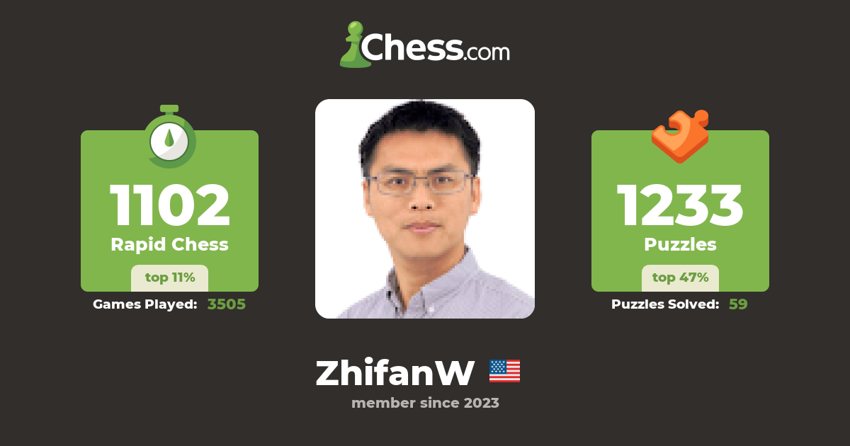 Zeming Wang (ZhifanW) - Chess Profile - Chess.com