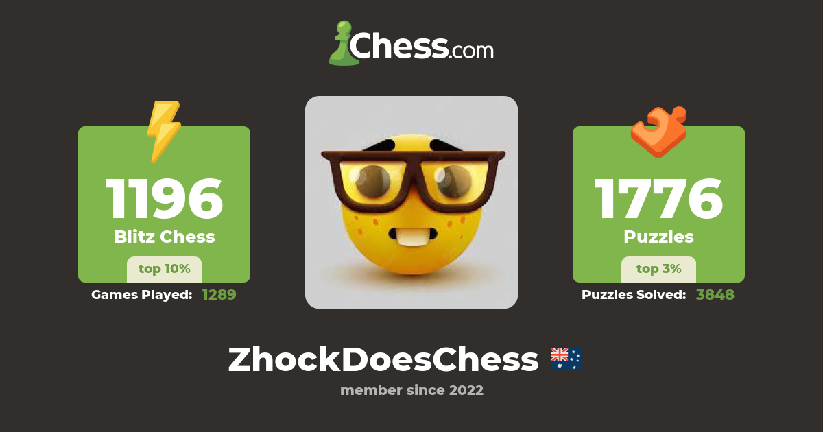ZhockDoesChess - Chess Profile - Chess.com