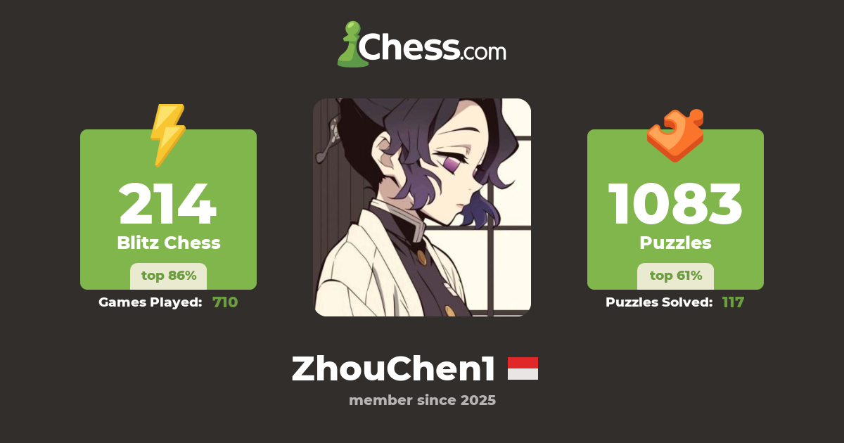 ZhouChen1 - Chess Profile - Chess.com