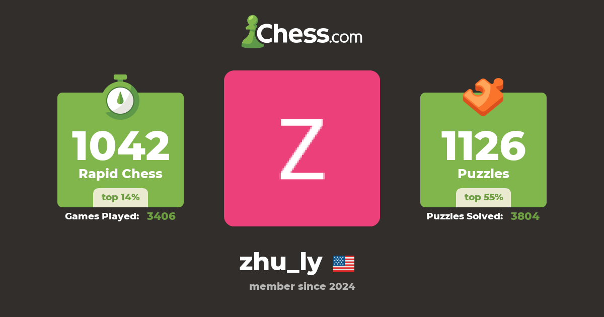 Zhu Lingyun (zhu_ly) - Chess Profile - Chess.com
