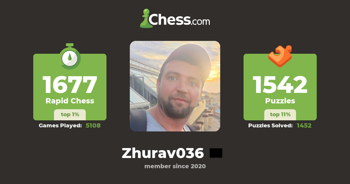 Alexander Zhuravlev (Zhurav036) - Chess Profile - Chess.com