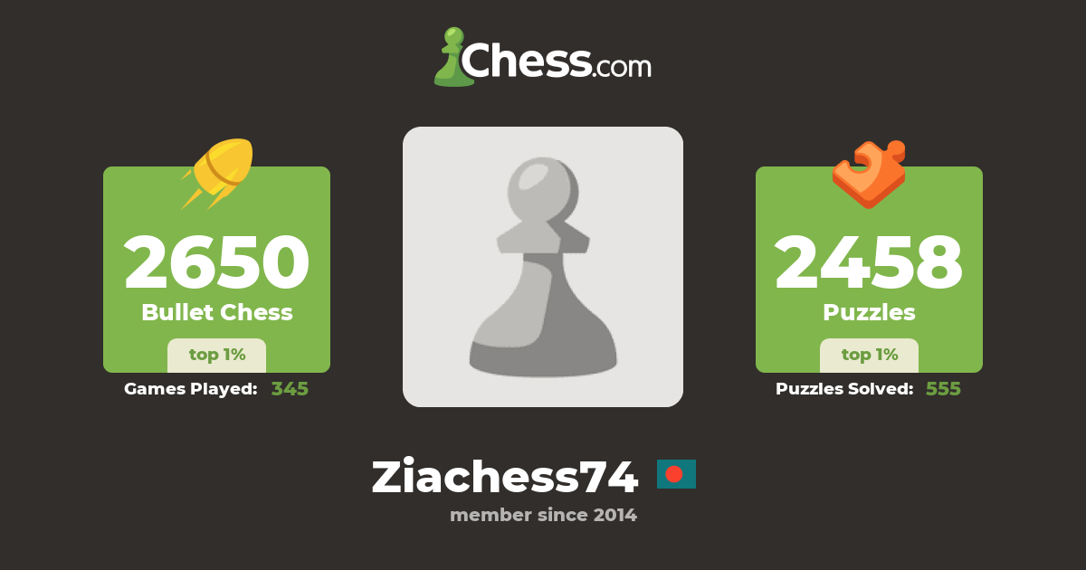 GM Ziaur Rahman (Ziachess74) - Chess Profile - Chess.com