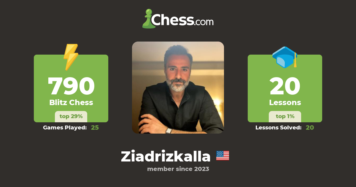 Ziad Rizkalla (Ziadrizkalla) - Chess Profile - Chess.com