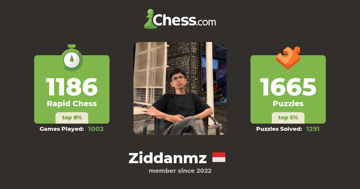 Mochamad Ziddan (Ziddanmz) - Chess Profile - Chess.com
