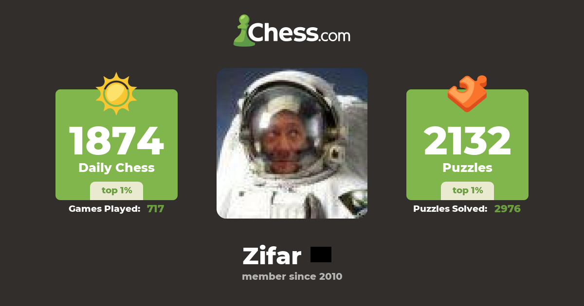 Zifar - Chess Profile - Chess.com