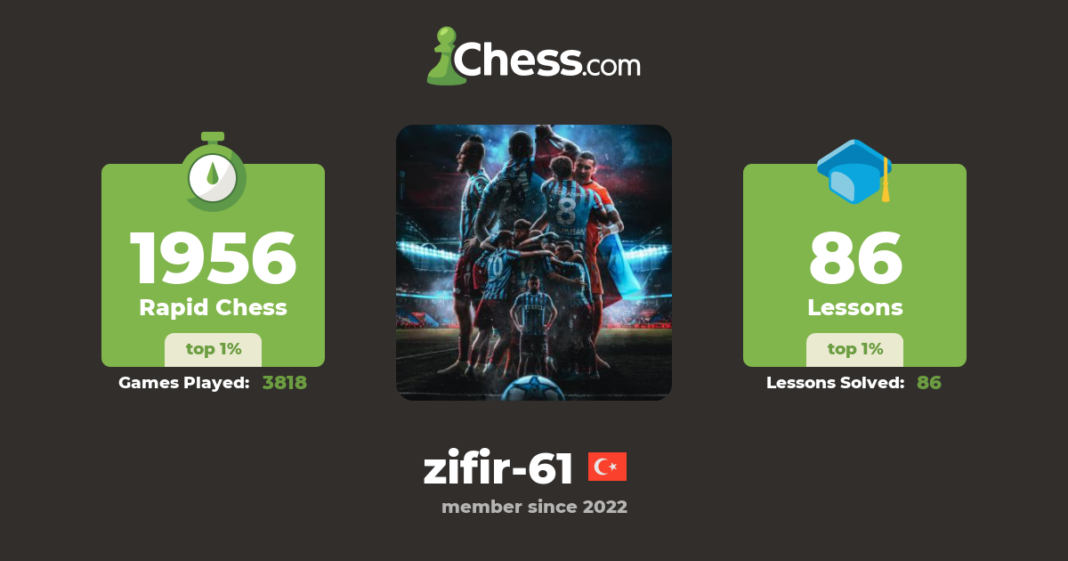zifir-61 - Chess Profile - Chess.com