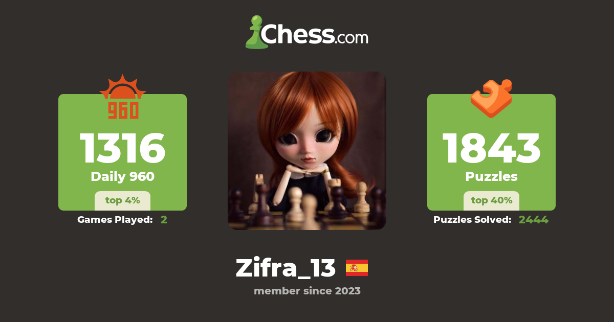 José Ra. Portillo Fernández (Zifra_13) - Chess Profile - Chess.com