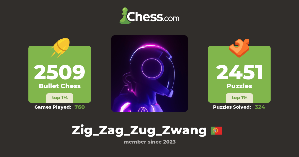 FM Zig_Zag_Zug_Zwang - Chess Profile - Chess.com