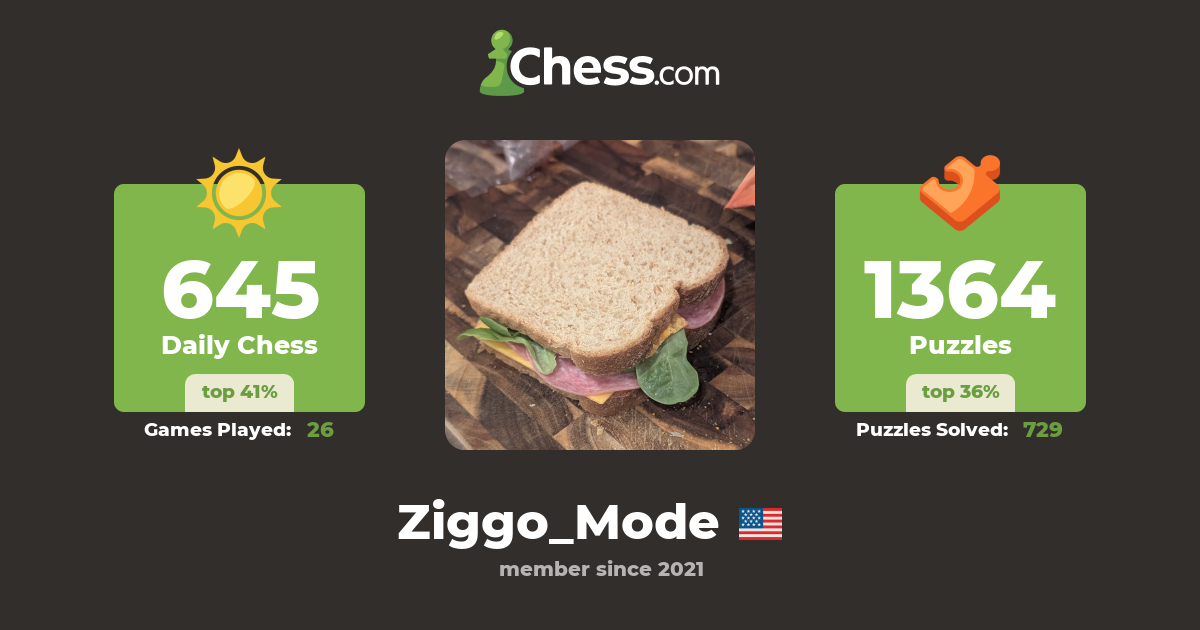 Ziggo_Mode - Chess Profile - Chess.com