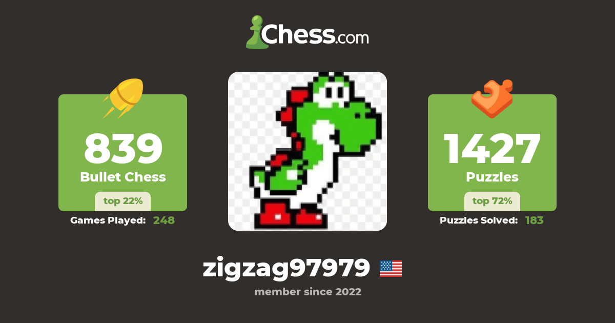 Benjamin Grossner (zigzag97979) - Chess Profile - Chess.com
