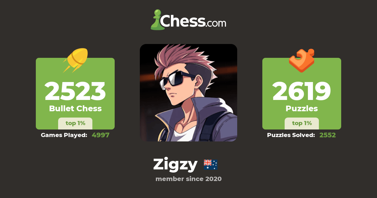 Zigzy - Chess Profile - Chess.com