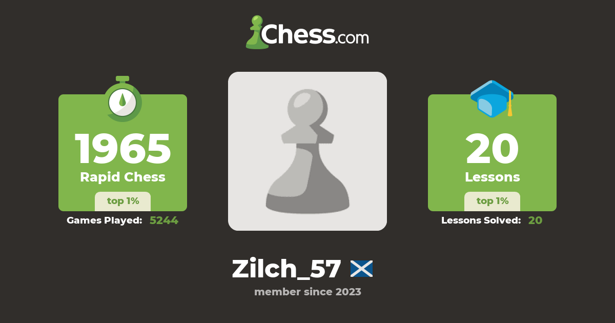 Zilch_57 - Chess Profile - Chess.com