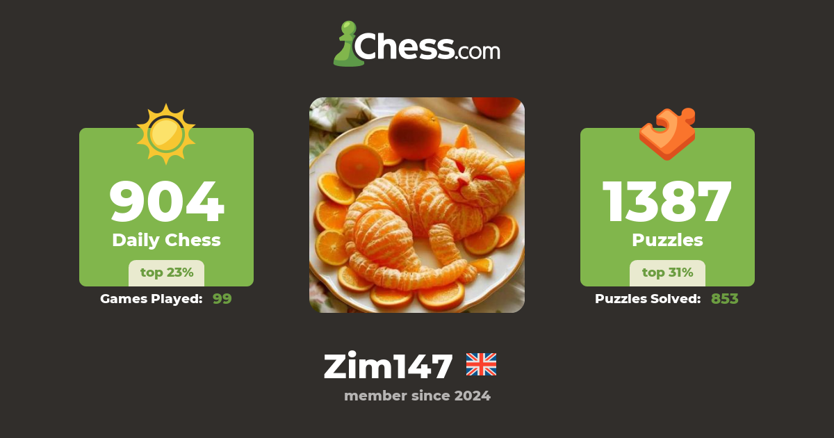 Zim147 - Chess Profile - Chess.com