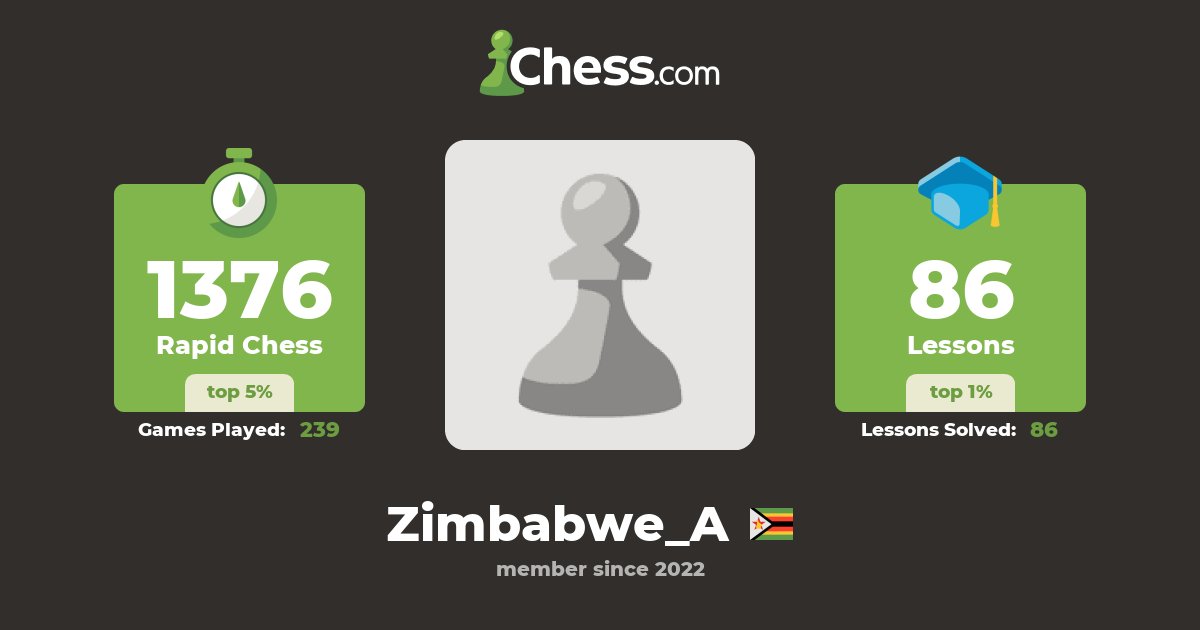 Zimbabwe_A - Chess Profile - Chess.com