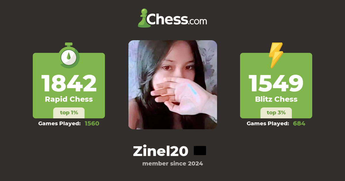 Jet babas (Zinel20) - Chess Profile - Chess.com