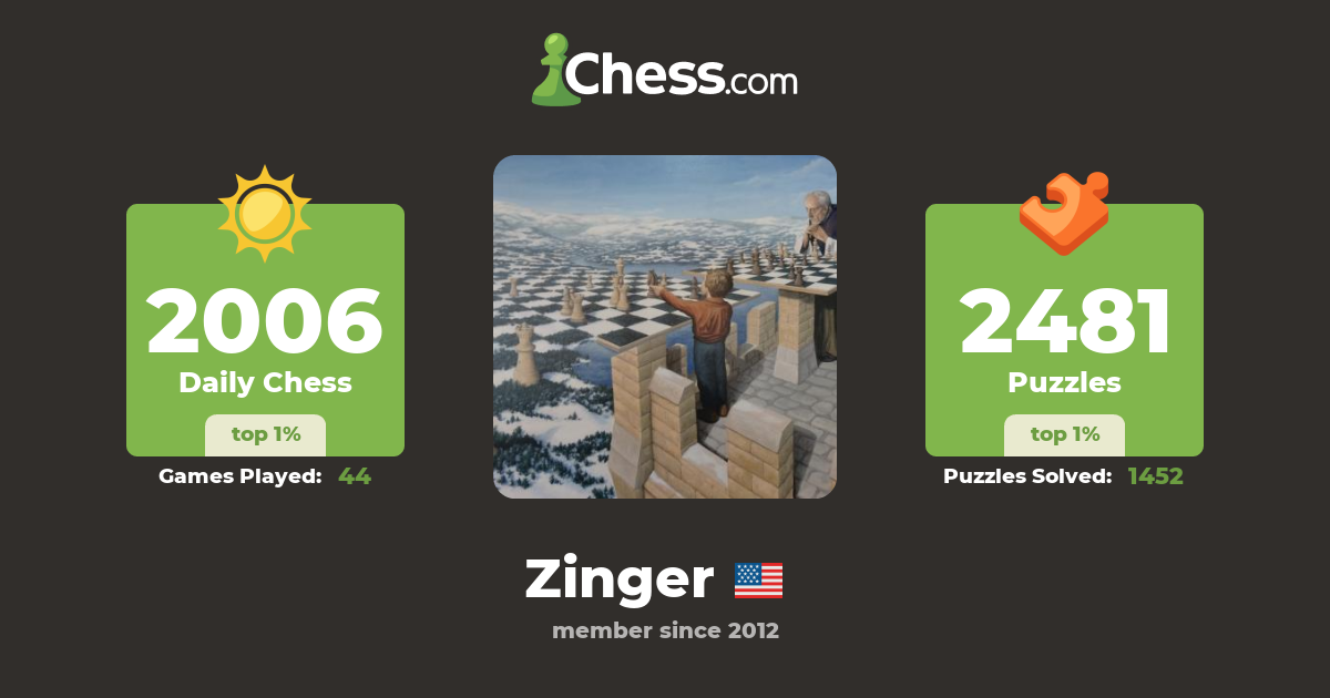 Keith Huntzinger (Zinger) - Chess Profile - Chess.com