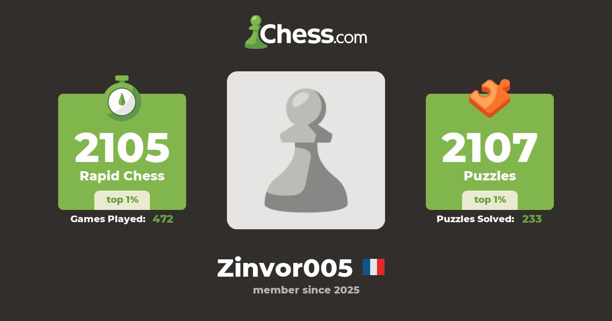 Tagavor Tagavor (Zinvor005) - Chess Profile - Chess.com
