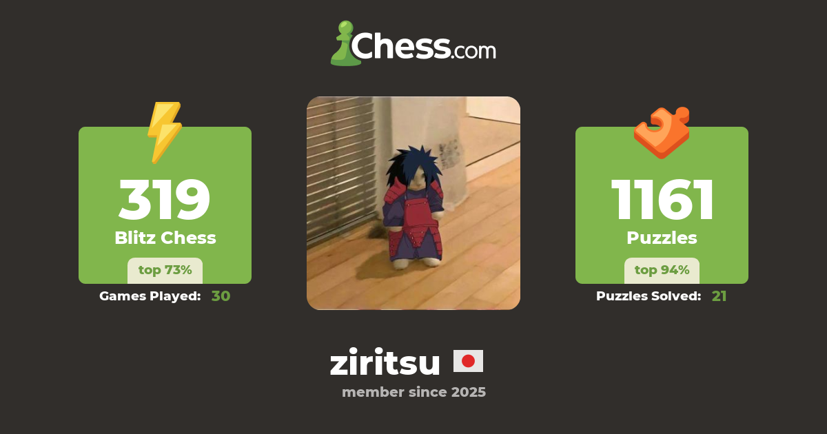 ziritsu - Chess Profile - Chess.com