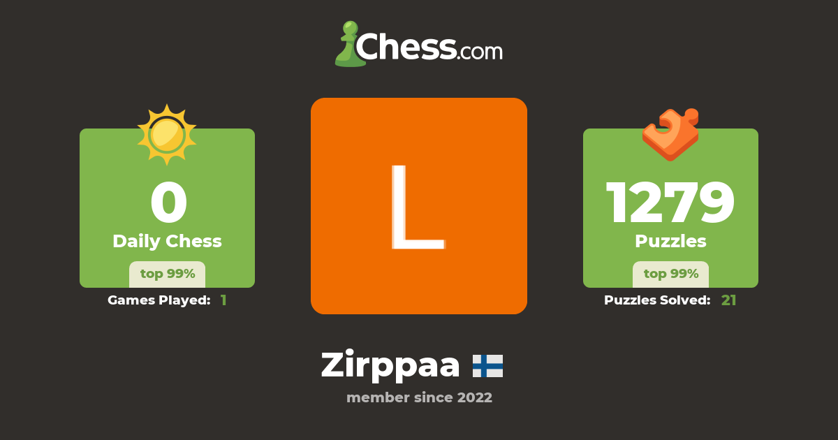 Lauri salonen (Zirppaa) - Chess Profile - Chess.com