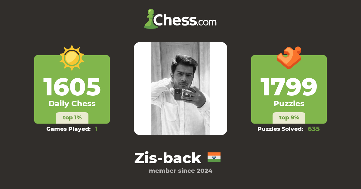 Ajit Kumar Das (Zis-back) - Chess Profile - Chess.com