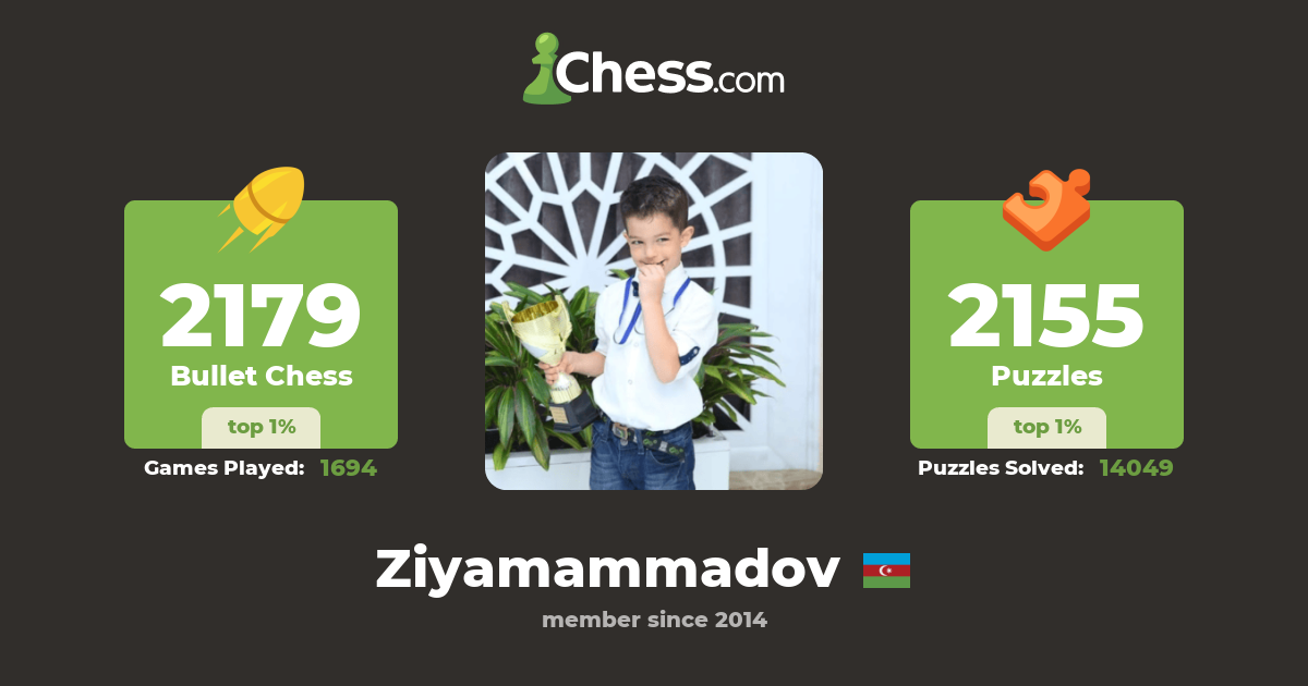 CM Ziya Mammadov (Ziyamammadov) - Chess Profile - Chess.com