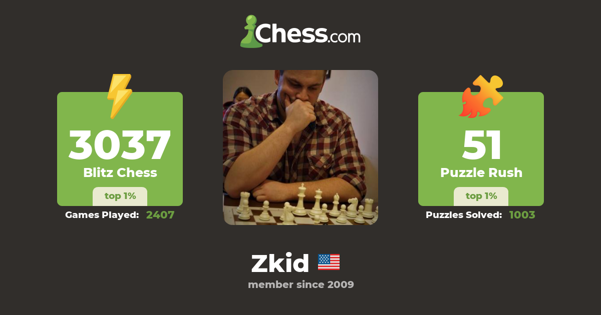 GM Steven Zierk (Zkid) - Chess Profile - Chess.com