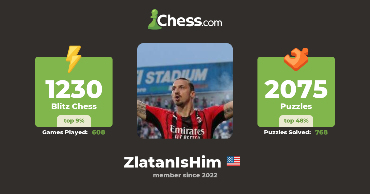 James Wu (ZlatanIsHim) - Chess Profile - Chess.com