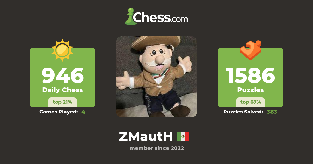 ZMautH - Chess Profile - Chess.com