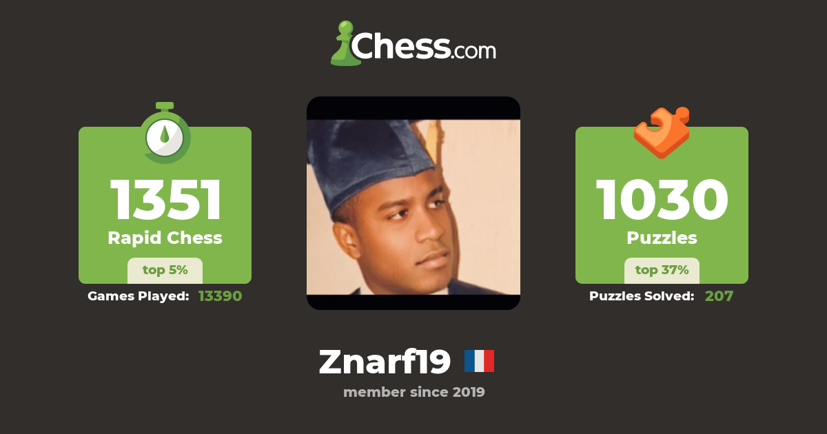 Znarf19 - Chess Profile - Chess.com