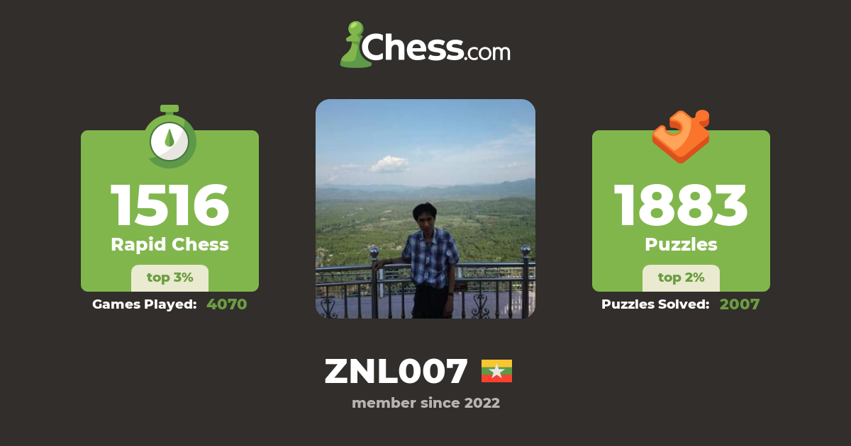 Zaw Naing Linn (ZNL007) - Chess Profile - Chess.com