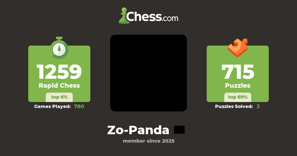 Zo-Panda - Chess Profile - Chess.com