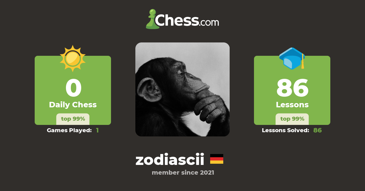 zodiascii - Chess Profile - Chess.com
