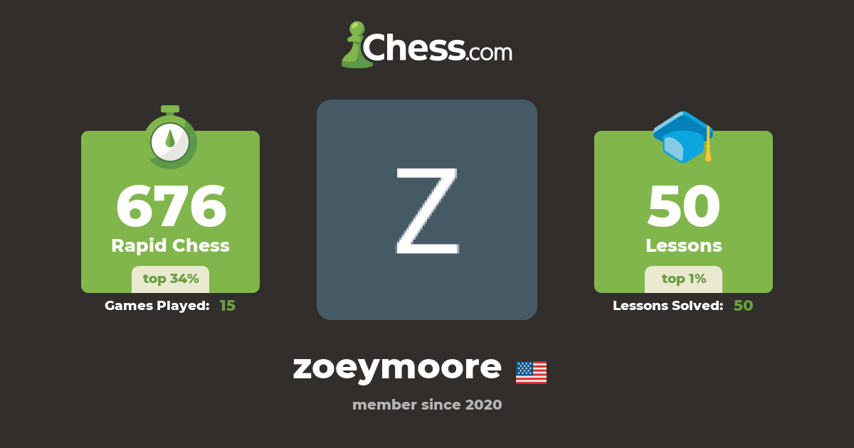 Zoey Moore (zoeymoore) - Chess Profile - Chess.com