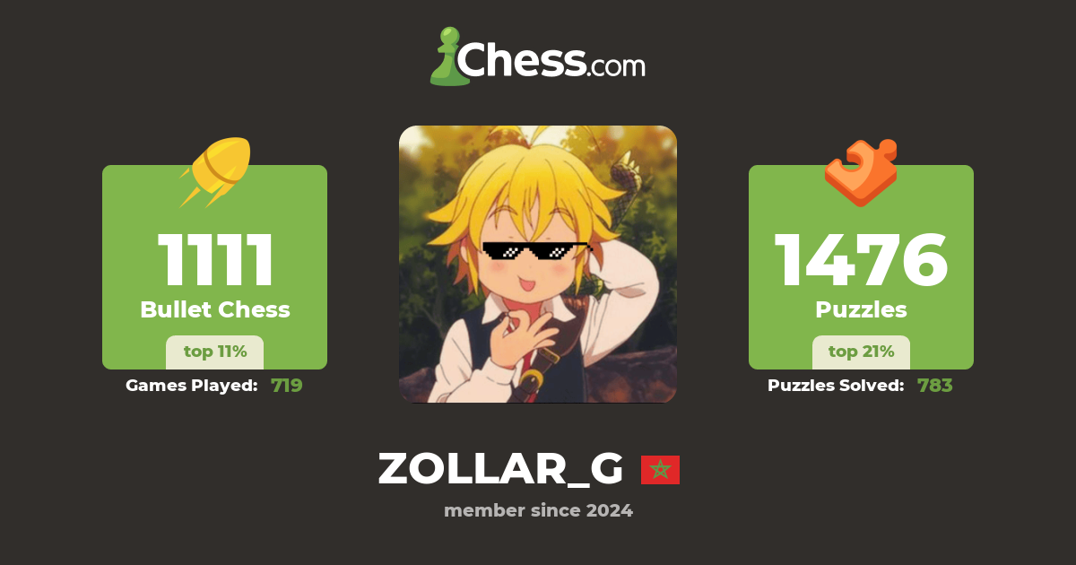 ZOLLAR_G - Chess Profile - Chess.com