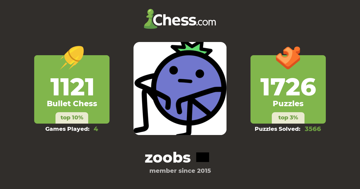 zoobs - Chess Profile - Chess.com