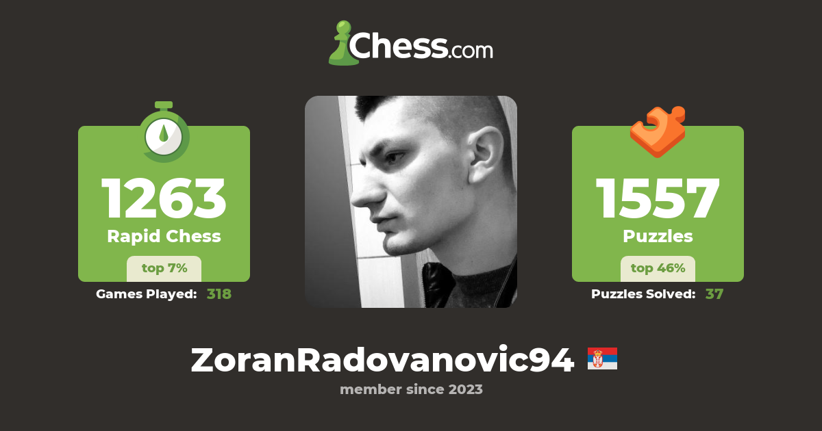 Zoran Radovanovic (ZoranRadovanovic94) - Chess Profile - Chess.com