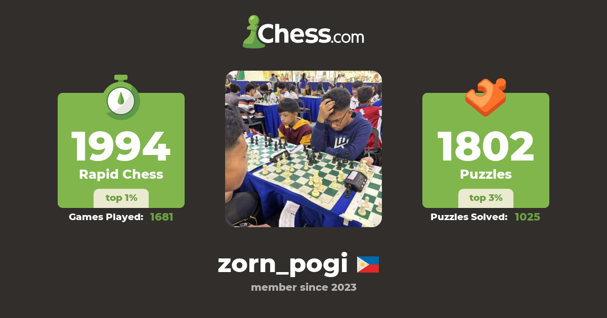 John Patrick Maigue (zorn_pogi) - Chess Profile - Chess.com
