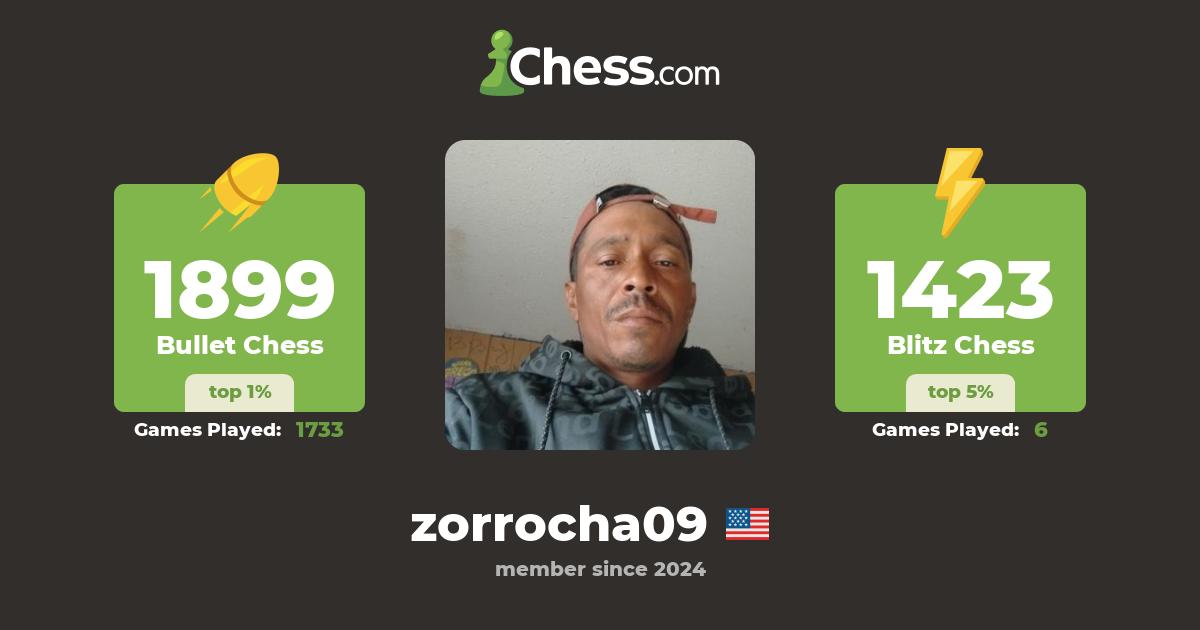 zorrocha09 - Chess Profile - Chess.com