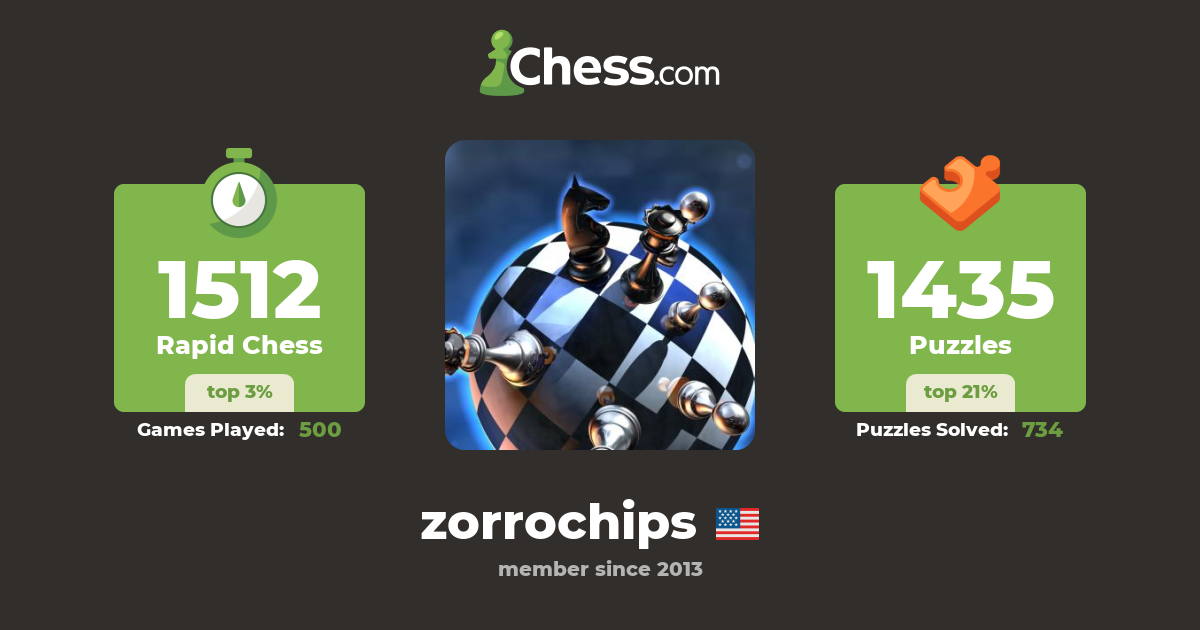 zorrochips - Chess Profile - Chess.com