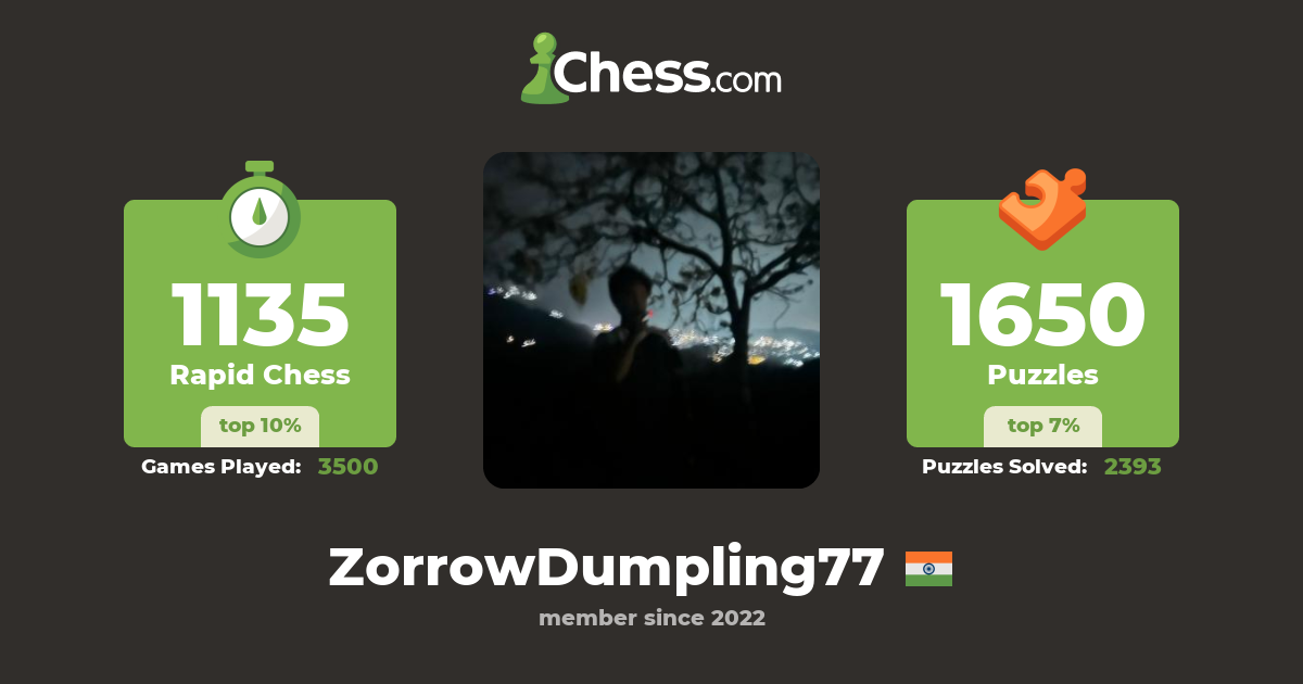 Zorrow (ZorrowDumpling77) - Chess Profile - Chess.com