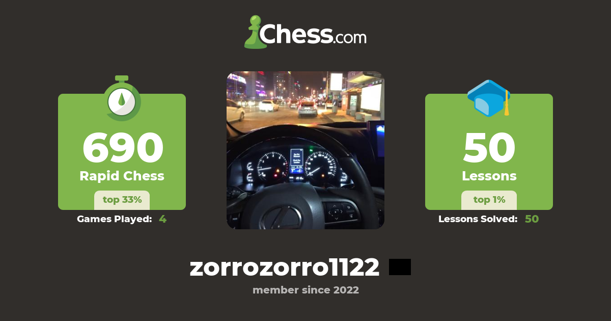 Zorig (zorrozorro1122) - Chess Profile - Chess.com