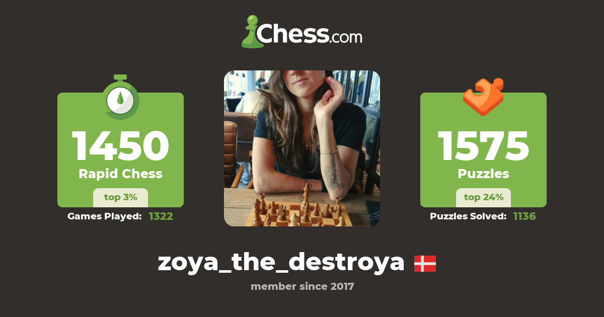 zoya_the_destroya - Chess Profile - Chess.com