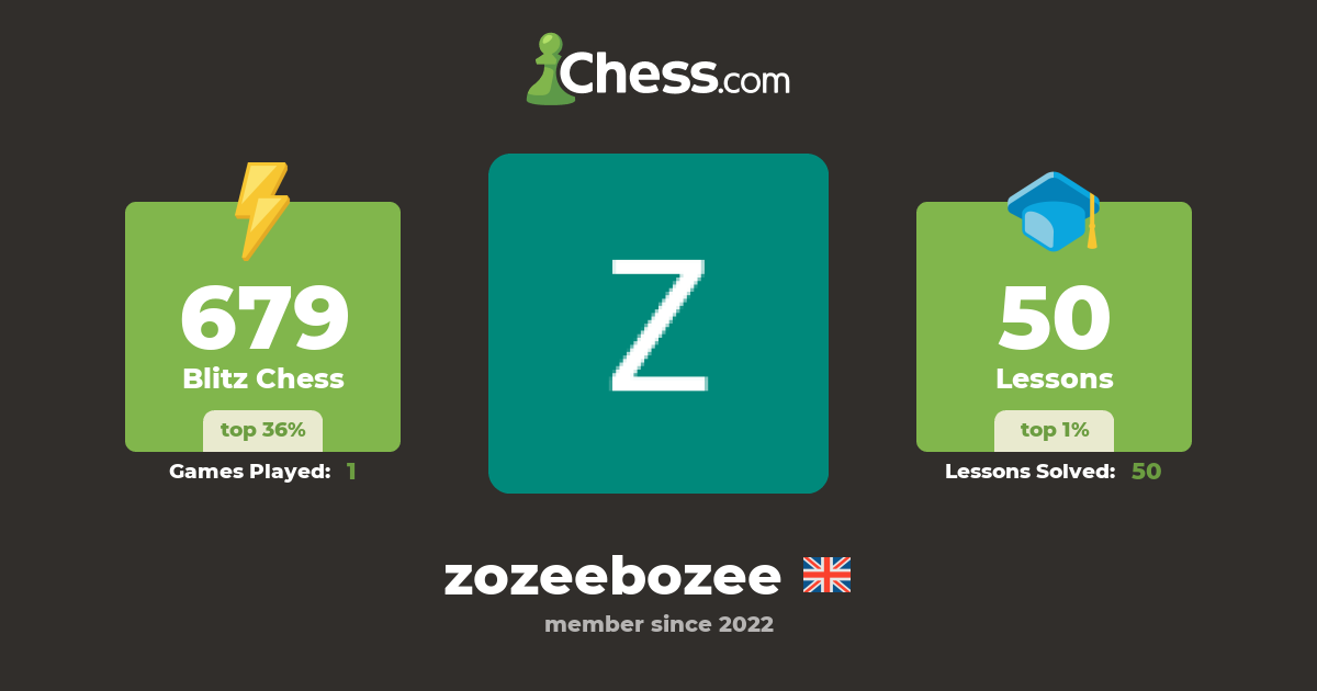 Zoe Pollock (zozeebozee) - Chess Profile - Chess.com